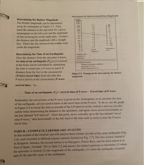 Nomogram for determining Richter Magnitude | Chegg.com