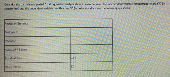 Solved Consider the partially completed Excel regression | Chegg.com