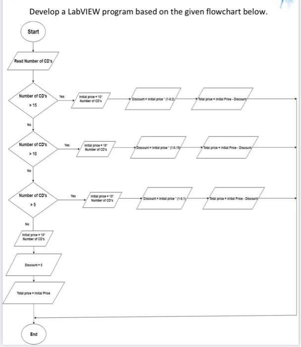 Solved Develop a LabVIEW program based on the given | Chegg.com