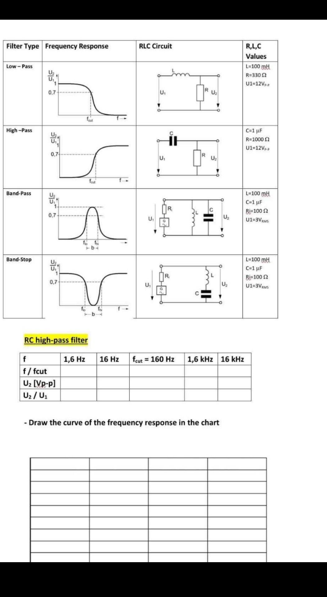 Solved RC high-pass filter - Draw the curve of the | Chegg.com