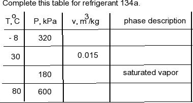 Solved Please complete the table for refrigerant 134a . | Chegg.com