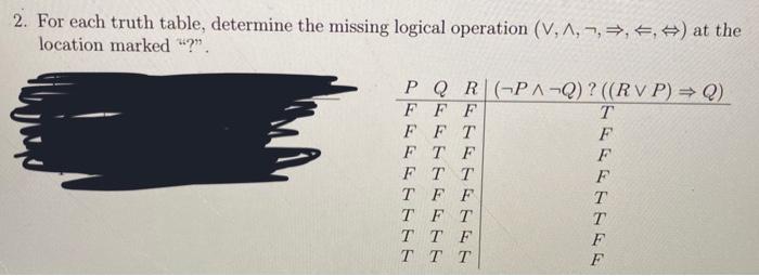 Solved 2. For each truth table, determine the missing | Chegg.com