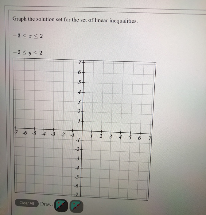Solved Graph the solution set for the set of linear | Chegg.com