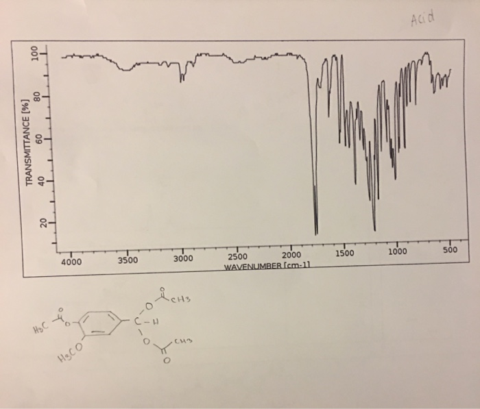 Solved This is the product from esterification of vanillin | Chegg.com