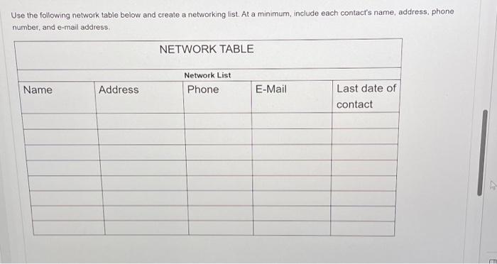 Solved Use the following network table below and create a | Chegg.com