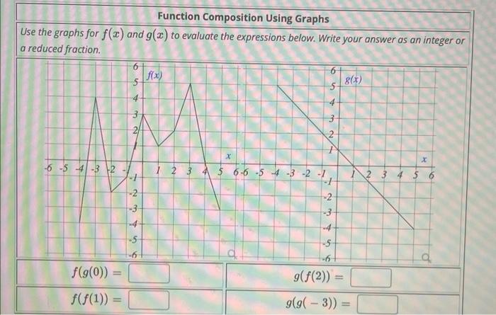 Solved Function Composition Using Graphs Use the graphs for | Chegg.com