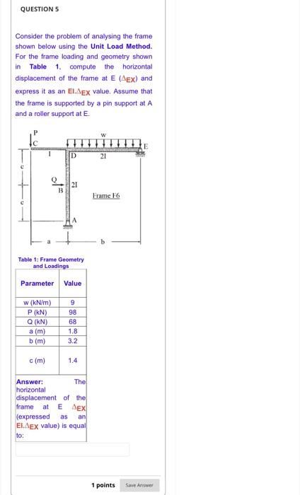 Solved QUESTIONS Consider the problem of analysing the frame | Chegg.com