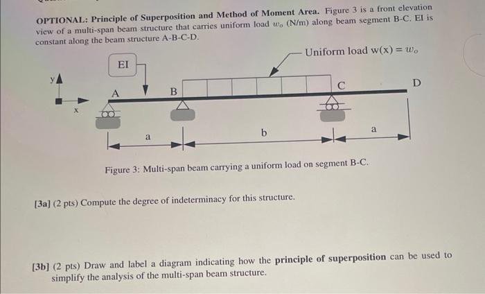 Solved OPTIONAL: Principle of Superposition and Method of | Chegg.com