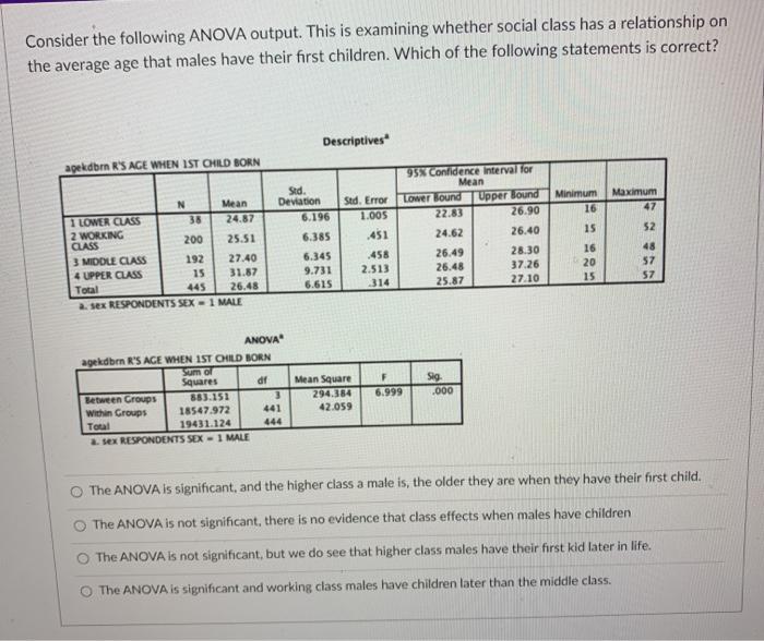 Solved Consider the following ANOVA output. This is | Chegg.com