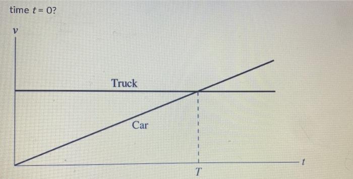 Solved The motions of a car and a truck along a straight | Chegg.com