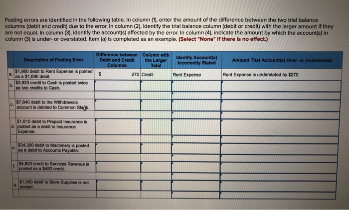 Solved Posting errors are identified in the following table. | Chegg.com