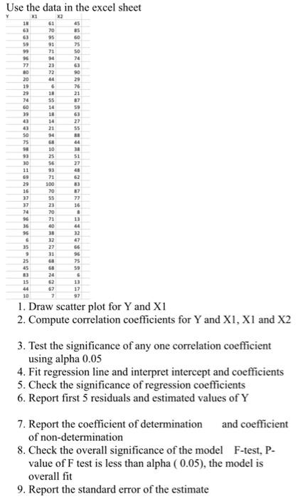 Solved Use the data in the excel sheet 1. Draw scatter plot | Chegg.com