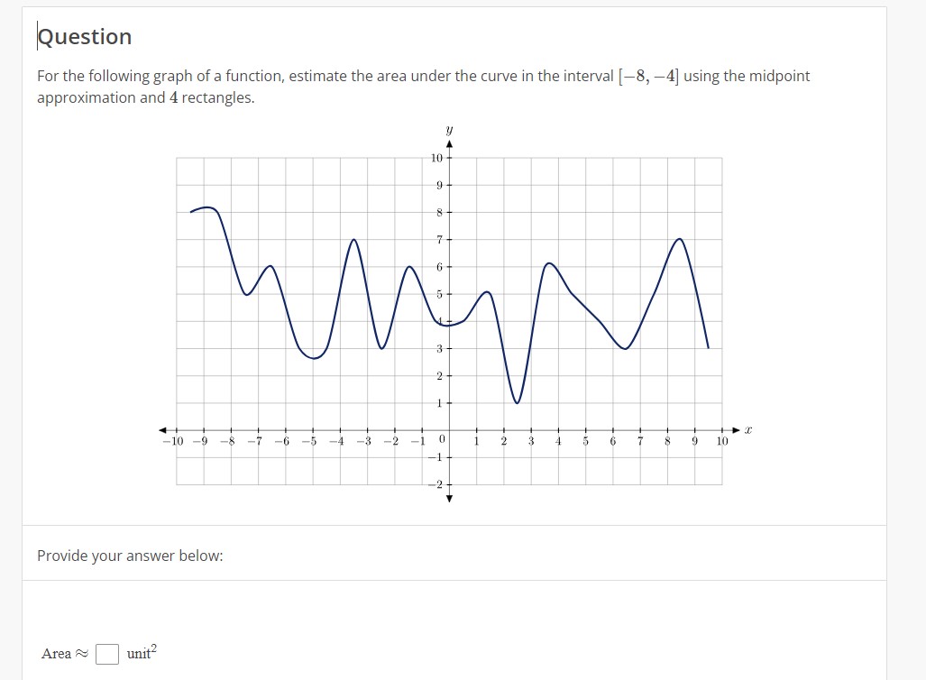 Solved QuestionFor the following graph of a function, | Chegg.com