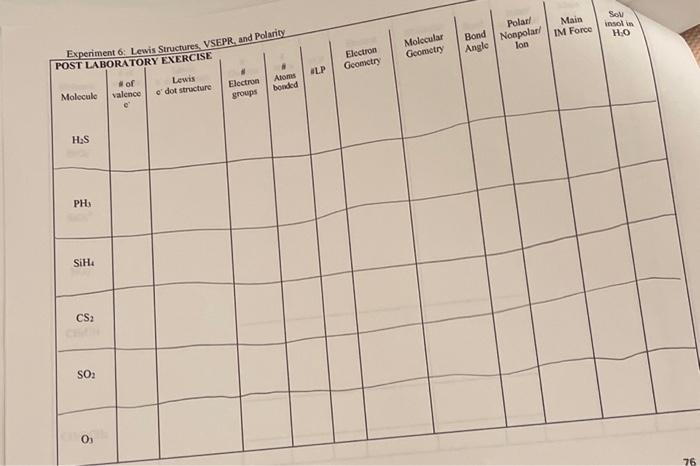 Solved Experiment 6: Lewis Structures, VSEPR, and Polarity | Chegg.com