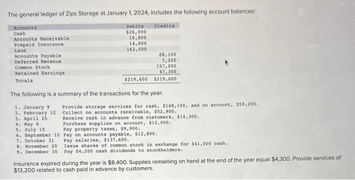 Solved The general ledger of Zips Storage at January 1, | Chegg.com