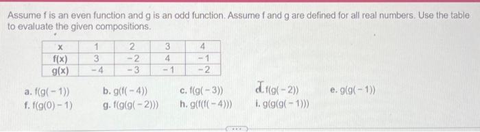 Solved Assume F Is An Even Function And G Is An Odd