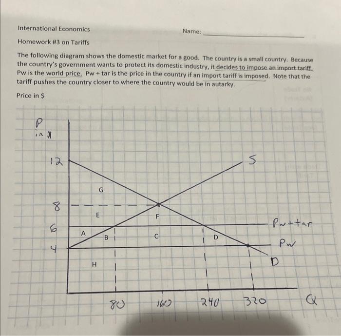 Solved International Economics Name: Homework \#3 on Tariffs | Chegg.com