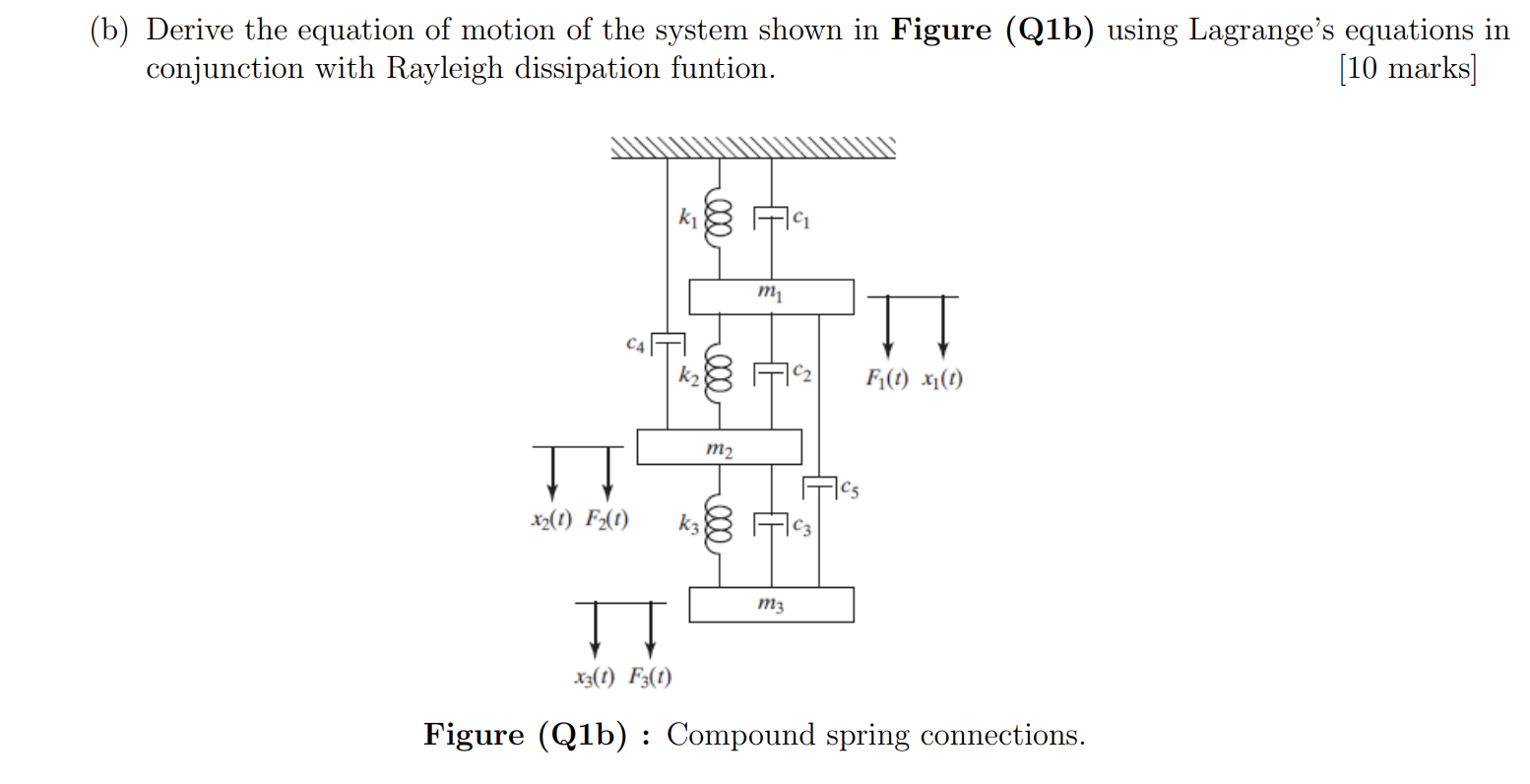 Solved (b) ﻿Derive the equation of motion of the system | Chegg.com