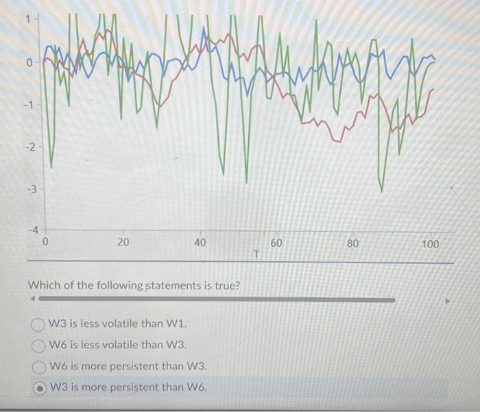 Solved 4Which of the following statements is true? W3 is | Chegg.com