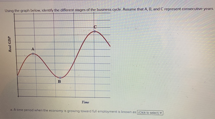 Solved Using the graph below, identify the different stages | Chegg.com