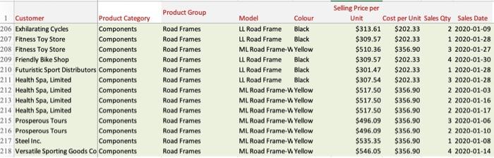 Solved Please see question with data on the next screen | Chegg.com