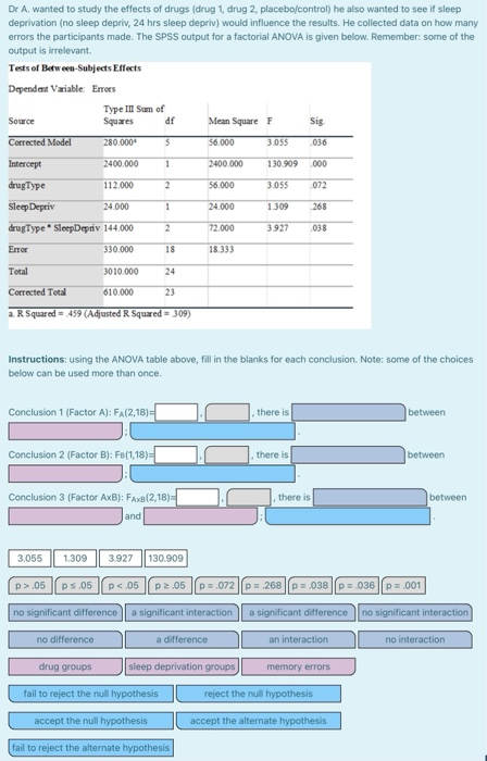 Solved using the ANOVA table above, fill in the blanks for | Chegg.com
