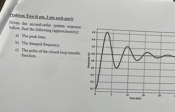 Solved Problem Two (6 pts, 2 pts each part) Given the | Chegg.com