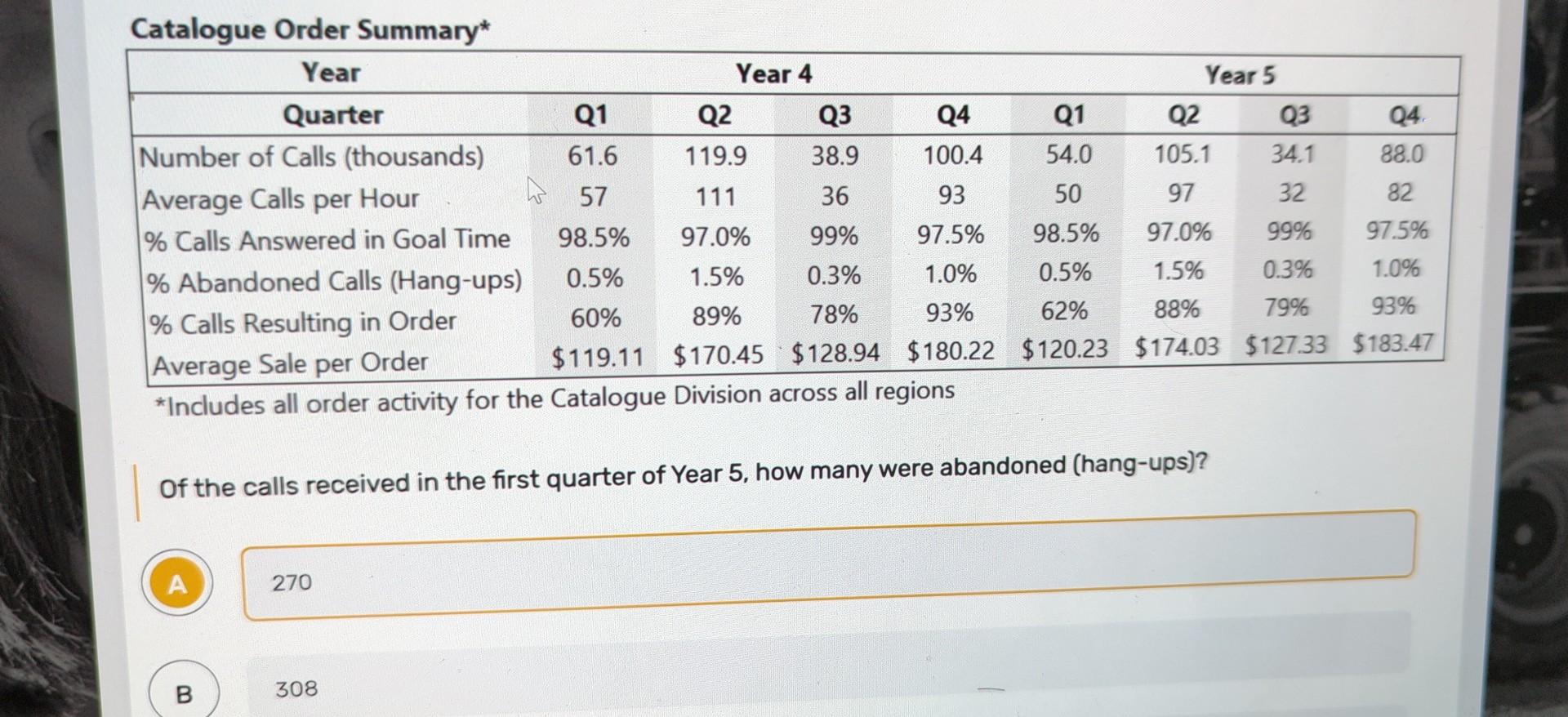 Solved *Includes all order activity for the Catalogue | Chegg.com