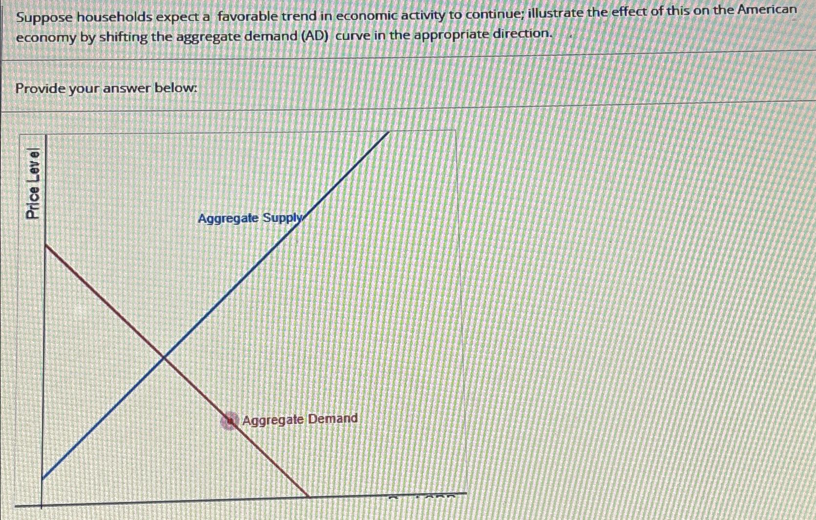 Solved Suppose households expect a favorable trend in | Chegg.com