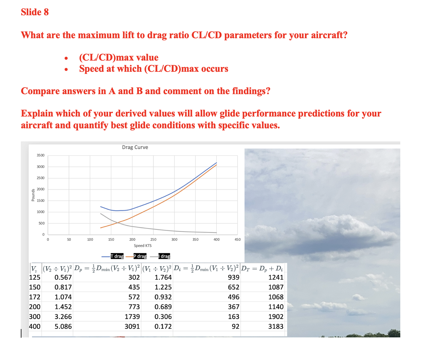 Solved Slide 8What are the maximum lift to drag ratio CL/CD | Chegg.com