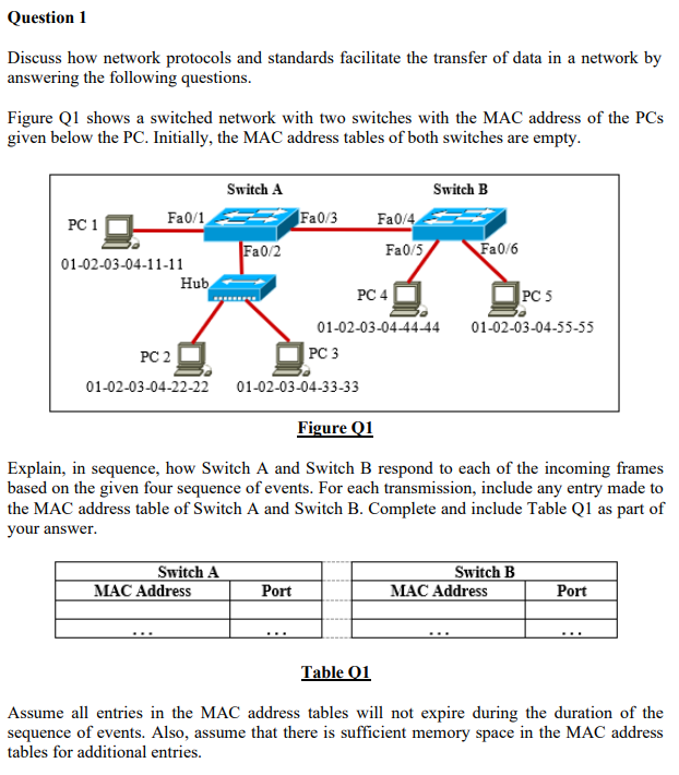 Solved Assume all entries in the MAC address tables will not | Chegg.com