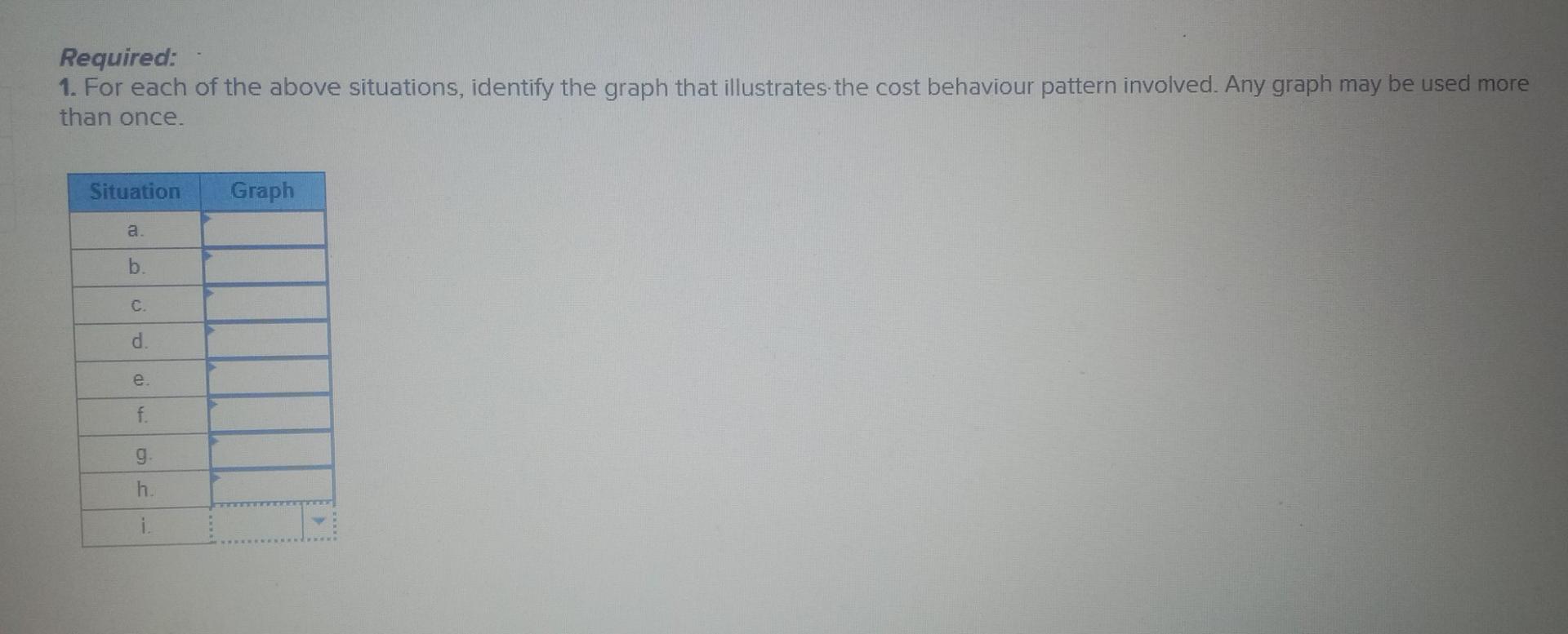 Solved A number of graphs displaying cost behaviour patterns | Chegg.com