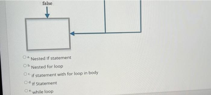 Solved What does this flowchart represent? true: false | Chegg.com