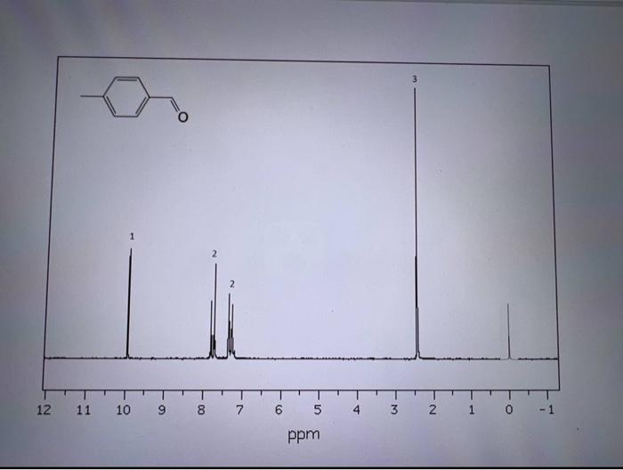 Solved Analyzing the NMR . . Identify all peaks in your NMR | Chegg.com