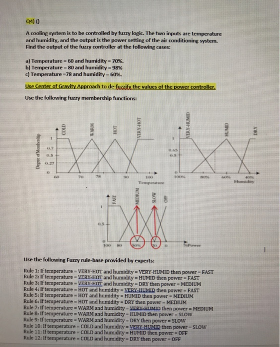 Solved Q4) 0 A cooling system is to be controlled by fuzzy | Chegg.com