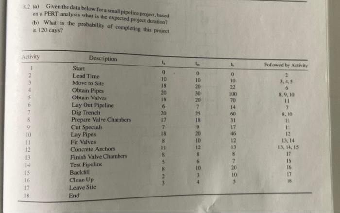 Solved S.2 (a) Given the data below for a senall pipeline | Chegg.com
