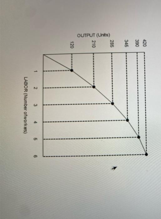 Solved 7. (20 points) Using the graph below, answer the | Chegg.com