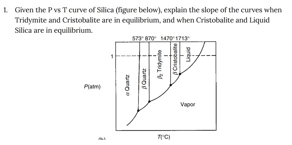 Solved 1. ﻿Given the P vs T curve of Silica (figure below), | Chegg.com