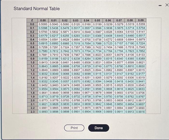 Solved Standard Normal Table | Chegg.com