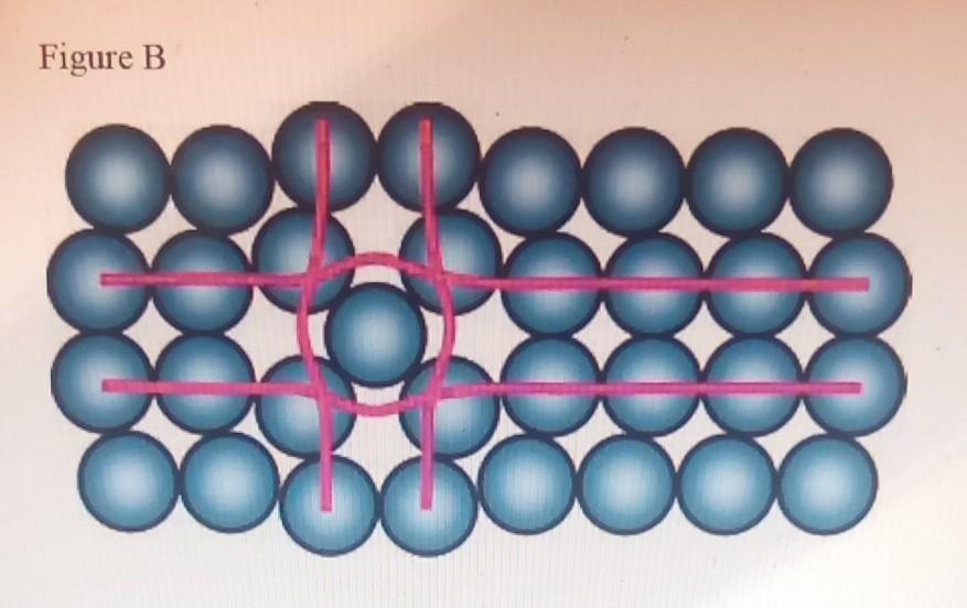 Solved Discuss the point defects in the figures | Chegg.com