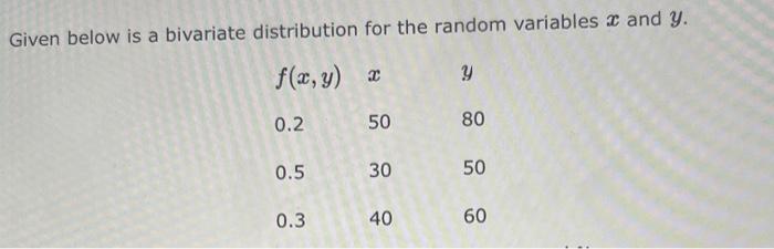 Solved Given below is a bivariate distribution for the | Chegg.com