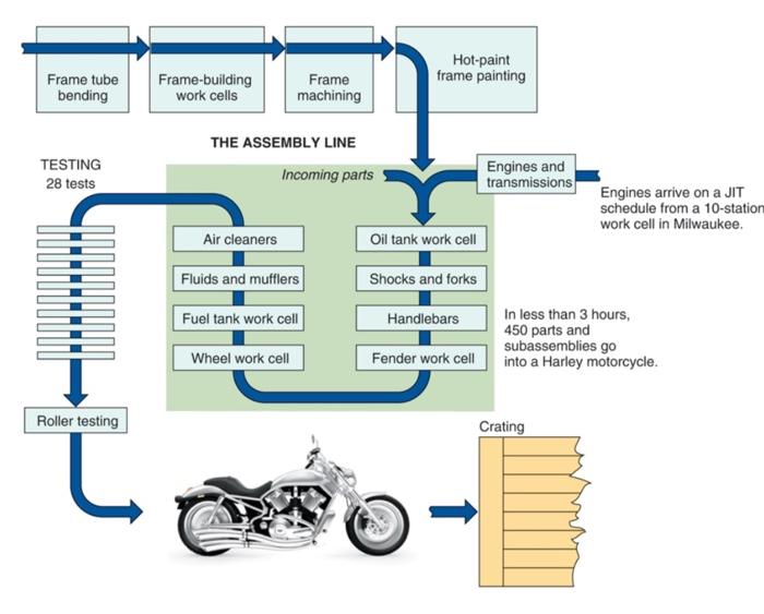 Solved Hot-paint frame painting Frame tube bending | Chegg.com