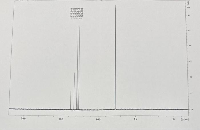 Solved annotate the graph and provide molecule | Chegg.com