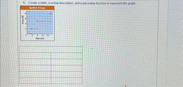 Solved 1. Create a table, a verbal description, and a | Chegg.com