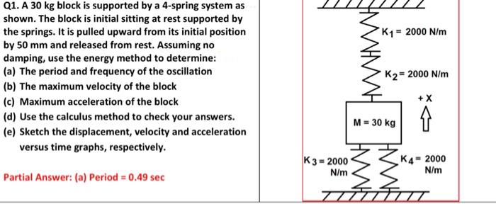Solved Q1. A 30 kg block is supported by a 4-spring system | Chegg.com