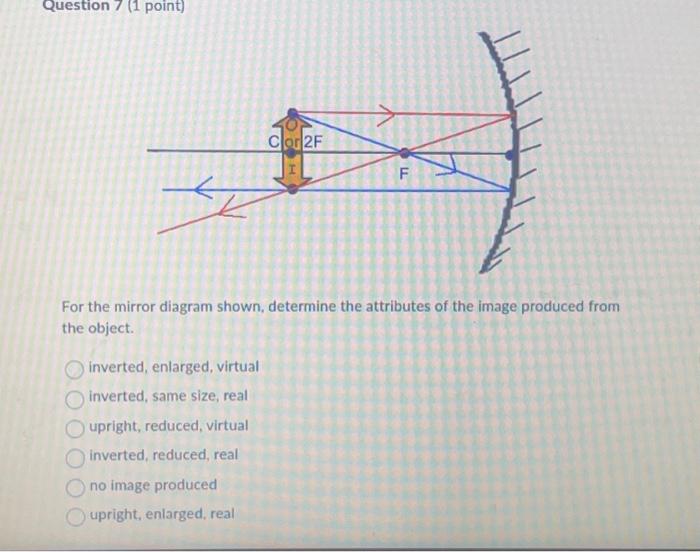 Solved For the mirror diagram shown, determine the | Chegg.com