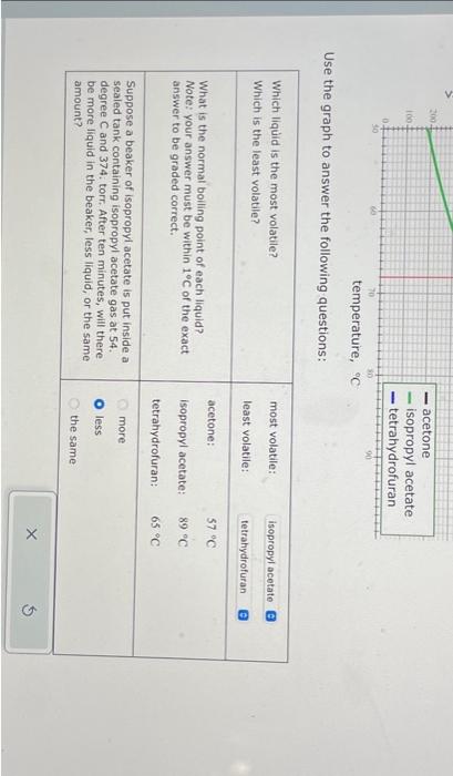 Solved Use the graph to answer the following | Chegg.com