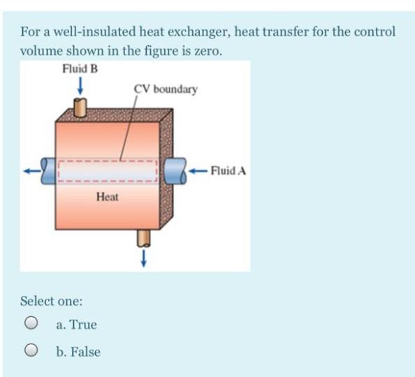 Solved For a well-insulated heat exchanger, heat transfer | Chegg.com