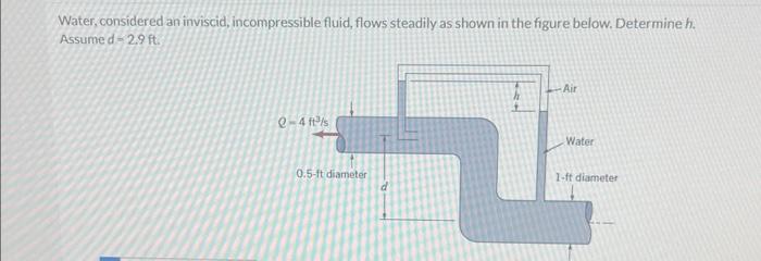 Solved Water, considered an inviscid, incompressible fluid, | Chegg.com Solved Water, considered an inviscid, incompressible fluid, | Chegg.com