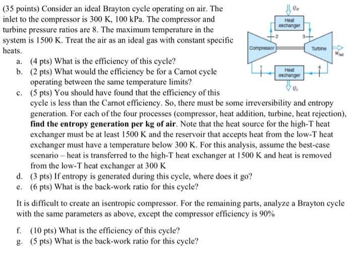 Solved Heat exchanger (35 points) Consider an ideal Brayton | Chegg.com